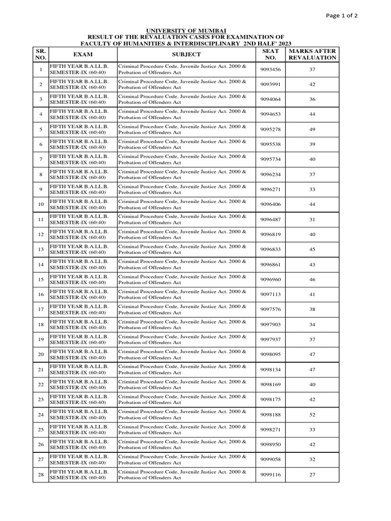 18) Weblist of Fifth Year B.a.ll.b. Semester-Ix (6040) - 04.03.2024 ... 18) Weblist of Fifth Year B.a.ll.b. Semester-Ix (6040) - 04.03.2024 ...
