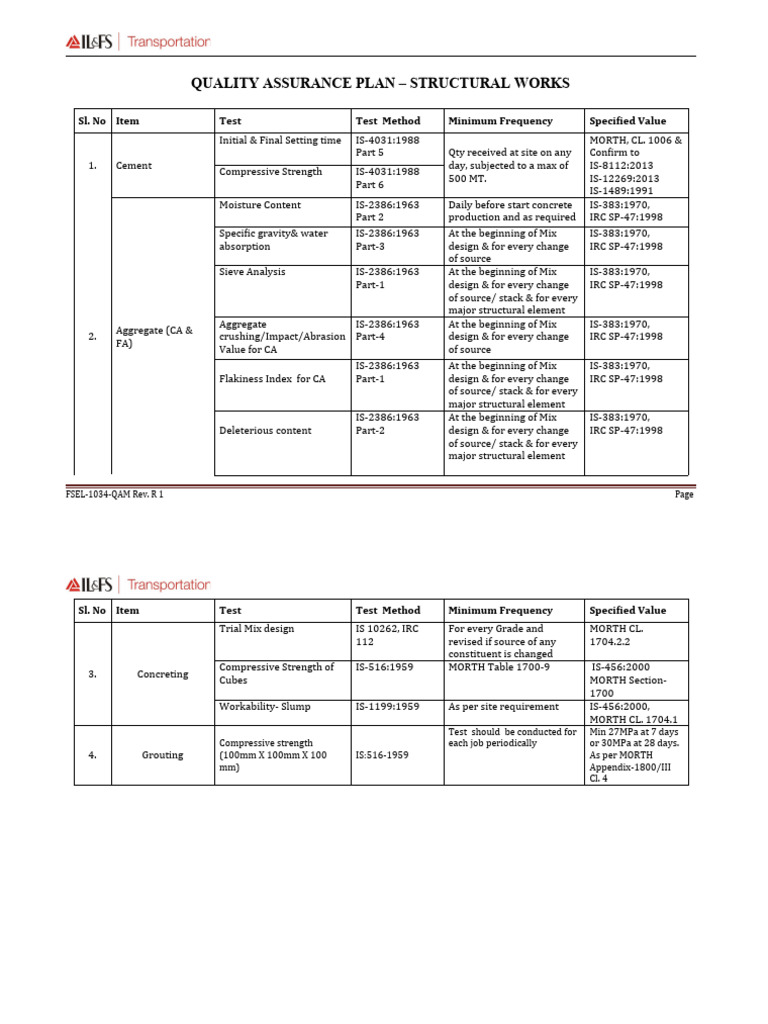 QC Frequencies-Structural Works | PDF | Concrete | Physical Sciences