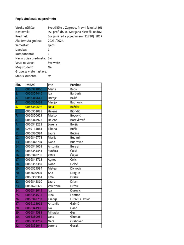 NOVO - Popis Studenata I Raspored U Grupe Za Vjeå Be - 2023 - 24 | PDF