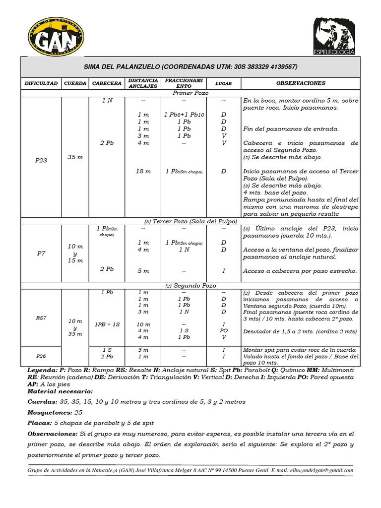 Sima Del Palanzuelo - Ficha Técnica - GAN | PDF