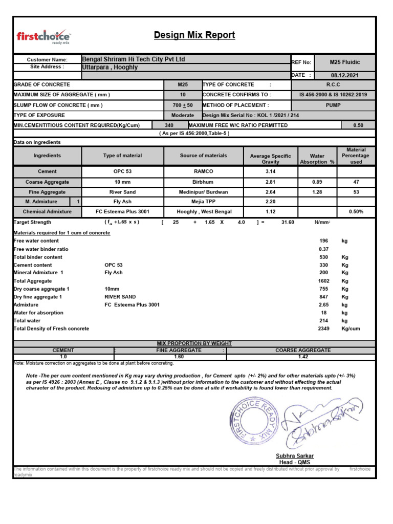 M25 Concrete Mix Design Report | PDF | Concrete | Cement