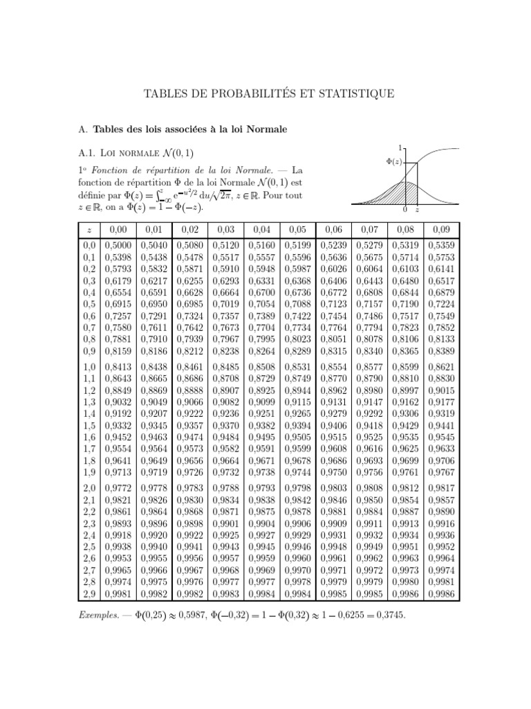 Tableaux Numériques de Distributions | PDF