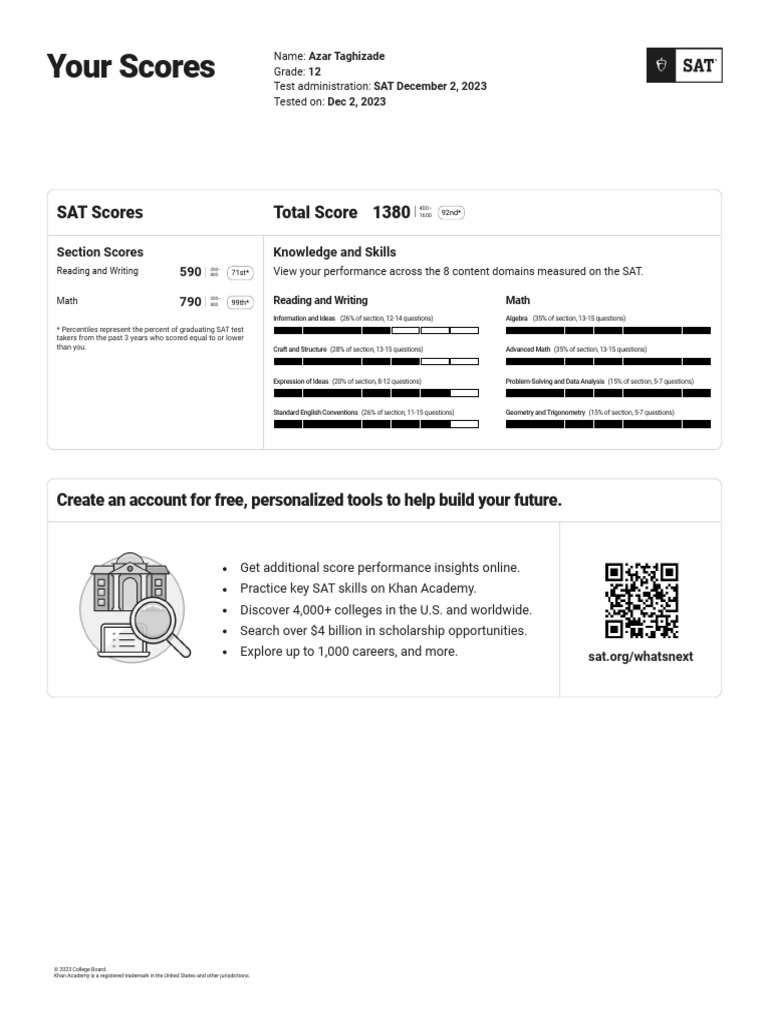 SAT Score Report for Azar Taghizade | PDF | Sat
