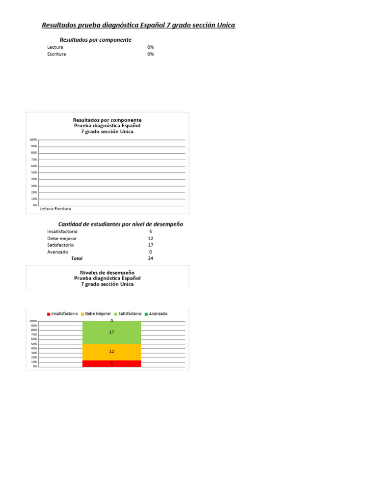 Tabulacion Pruebas Diagnosticas Espanol - Septimo Grado 2024 | PDF