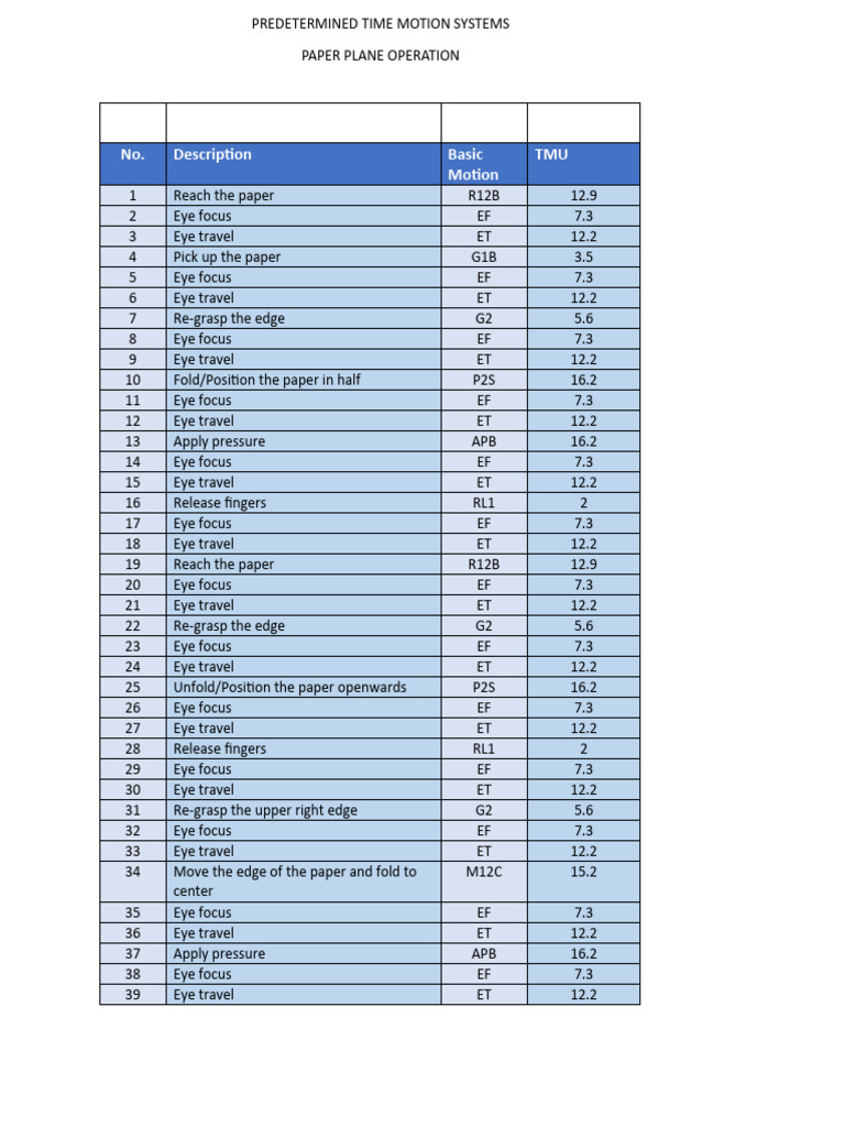 PMTS | PDF | Paper Folding | Crafts