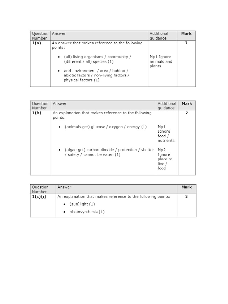 Biology Mock 1 MS 2 | PDF