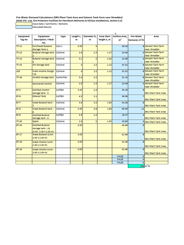 Firewater Demand Calculations For A Tank Farm | PDF | Ethanol | Energy ...