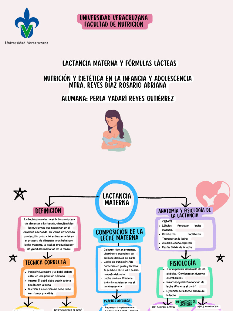 Lactancia Materna y Fórmulas Lácteas | Descargar gratis PDF | Lactancia ...