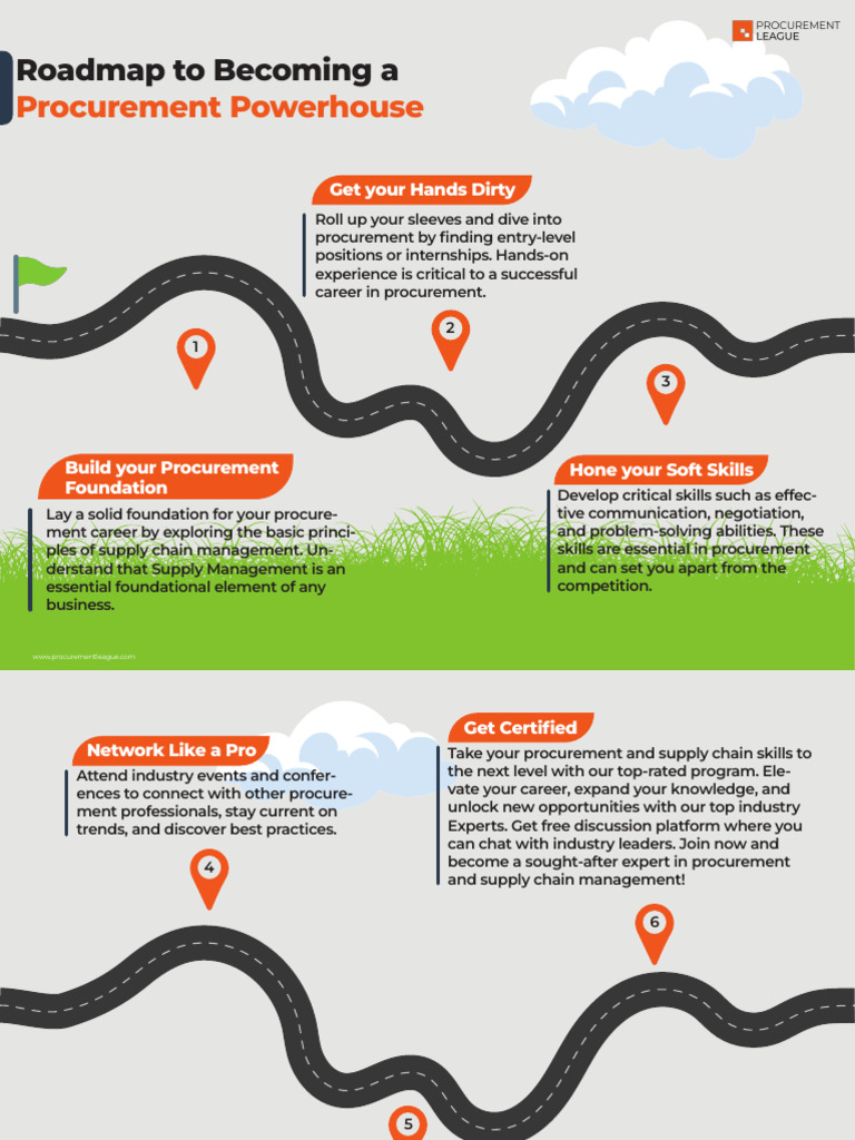 Procurement Roadmap! | Download Free PDF | Procurement | Business