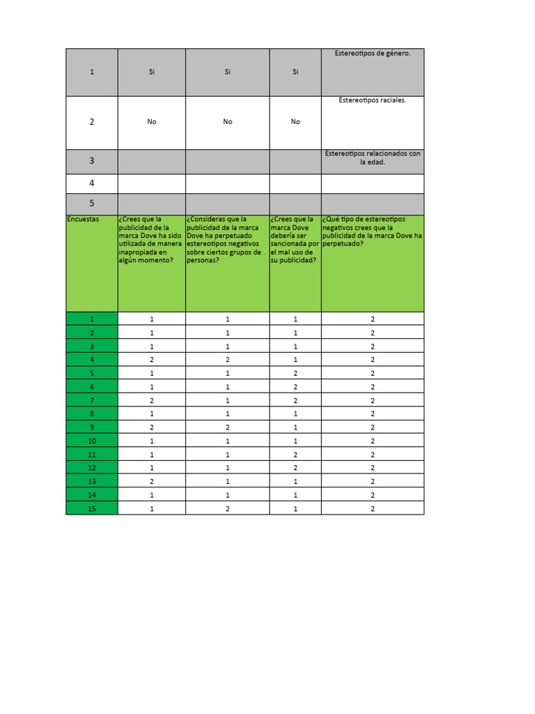 Alvarez Karla Actividad4-2. | PDF | Publicidad | Estereotipos
