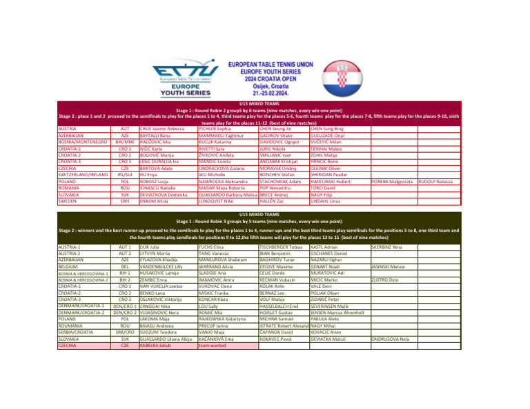 EYS CRO Open XT Seedings Update | PDF