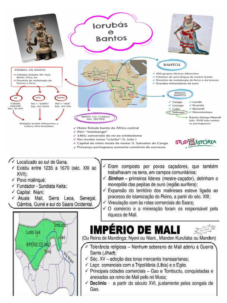 Mapa Mental Reinos Africanos 7 Ano | PDF