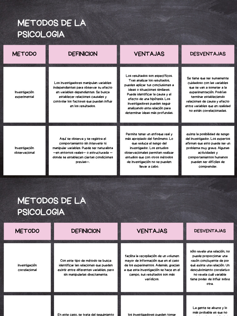 Metodos de La Psicologia: Metodo Definicion Ventajas | PDF | Sicología ...