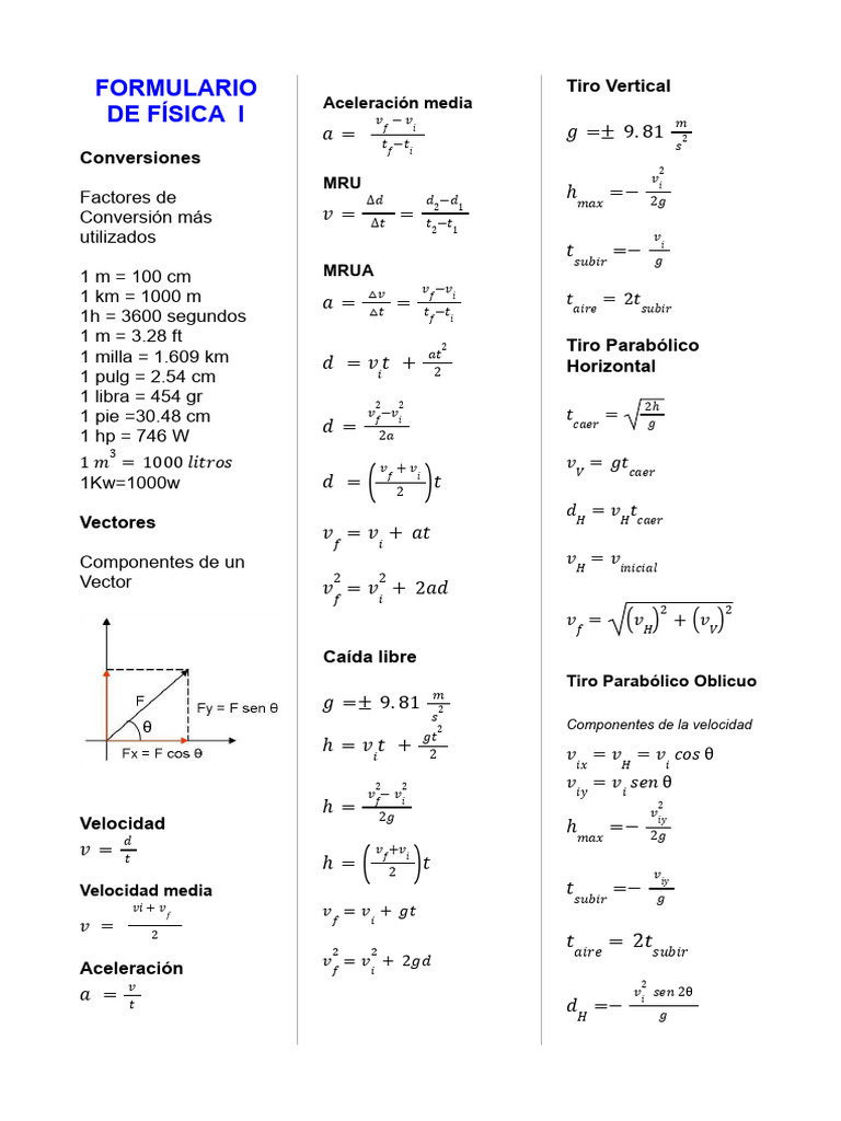 FORMULARIO Fisica 1 | PDF | Gravedad | Fricción
