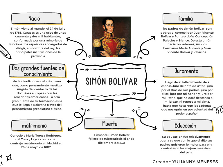 Mapa Conceptual de Simon Bolivar | PDF