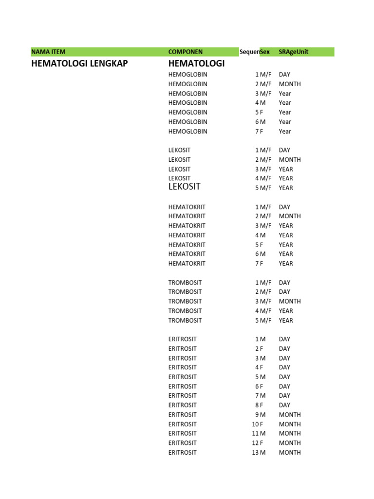 Nilai Normal | PDF | Hematology