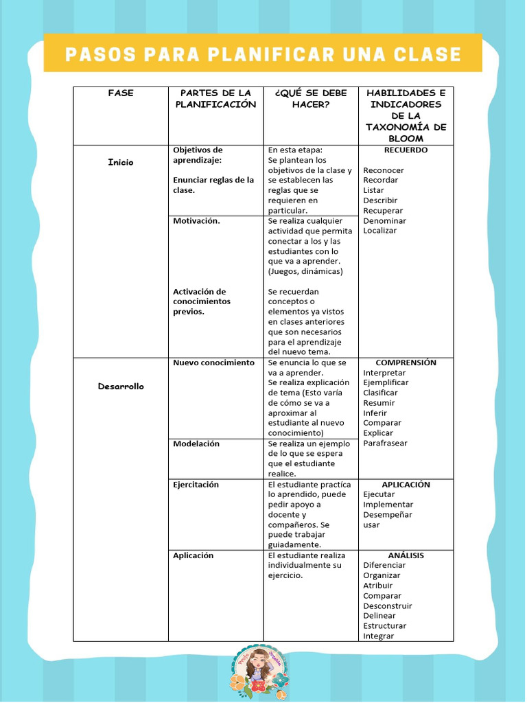 Pasos Para Planificar Una Clase | PDF | Aprendizaje | Evaluación