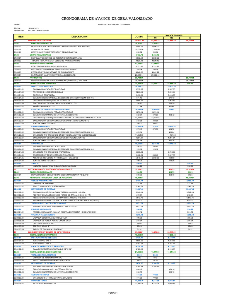 2.2. - Cronograma Oxapampa | PDF | Tubería (transporte de fluidos) | Agricultura