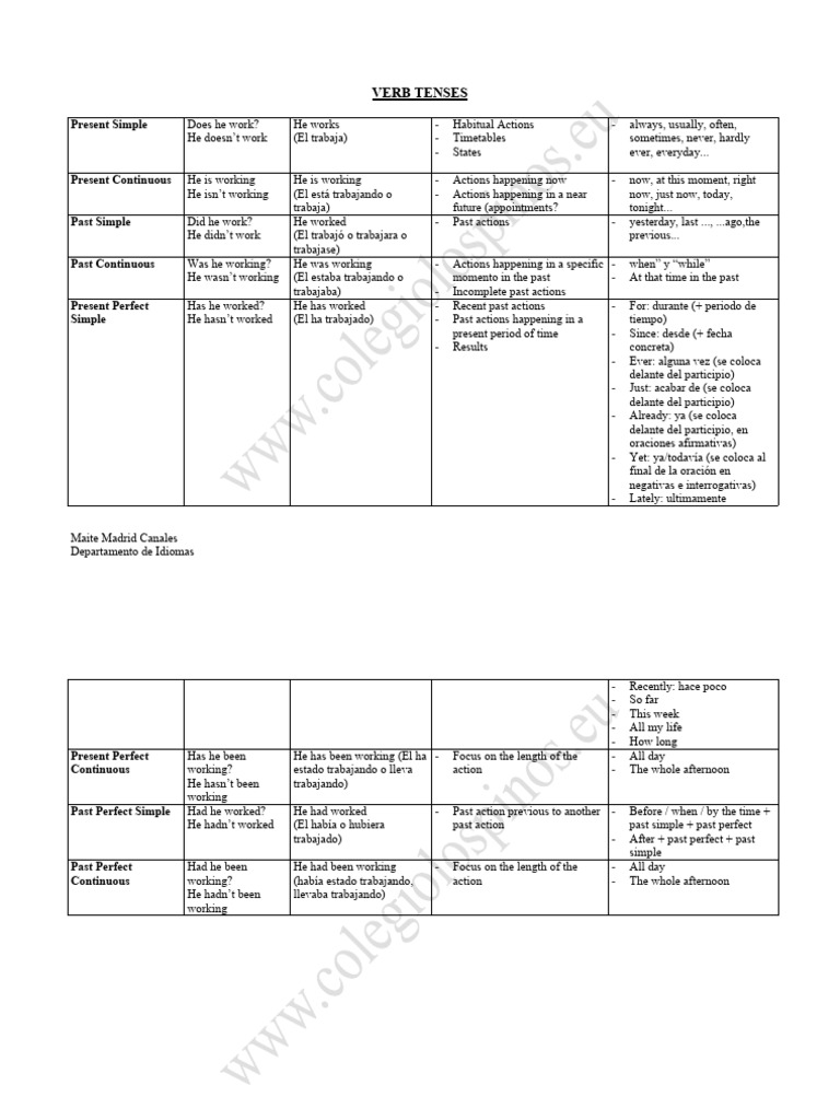 Verb Tenses Review | PDF | Semantic Units | Language Families