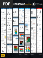 Vibration Severity - IsO 2372 Chart | PDF | Mechanical Engineering ...