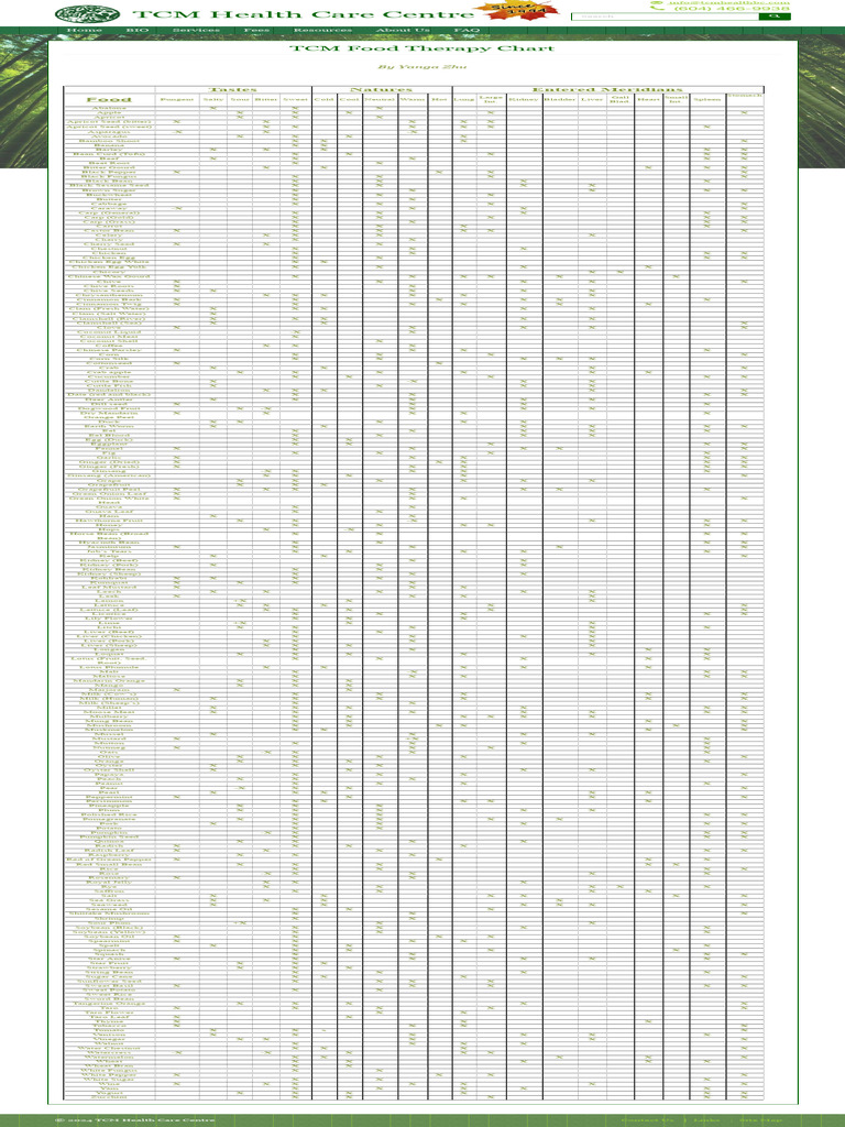 Pet Tao Food Chart | PDF | Taste | Fruit