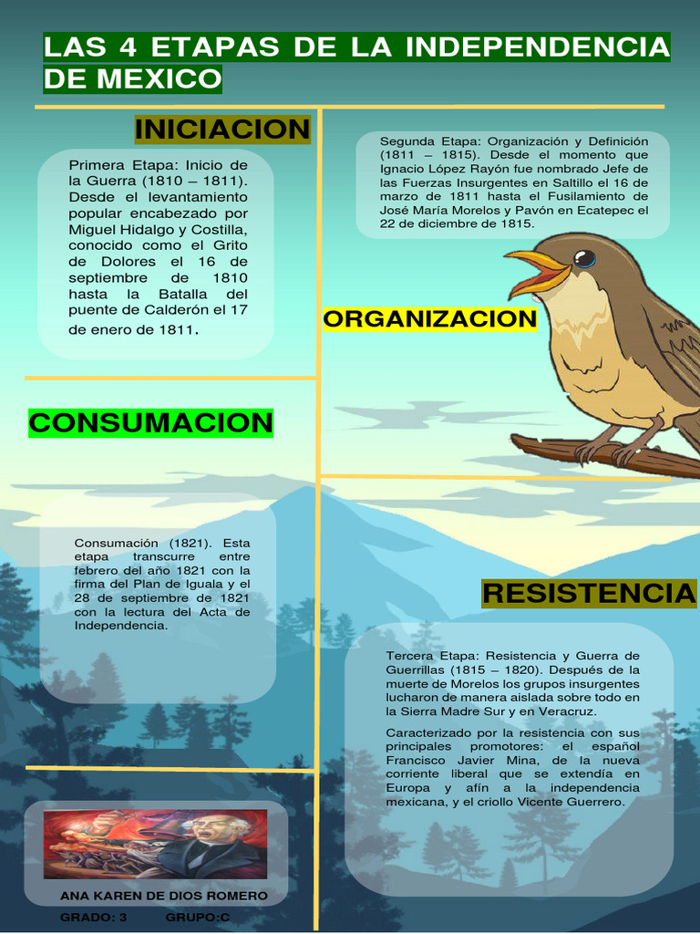 Etapas de la Independencia de México | PDF