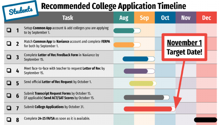 Kami Export - Recommended College Application Timeline | PDF