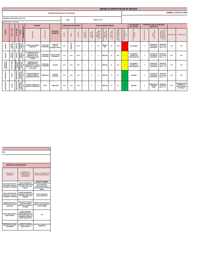 Matriz de Riesgo | PDF