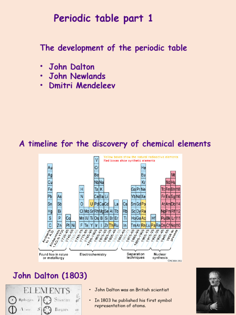 Mendeleev and the Periodic Table's Evolution | PDF | Periodic Table ...