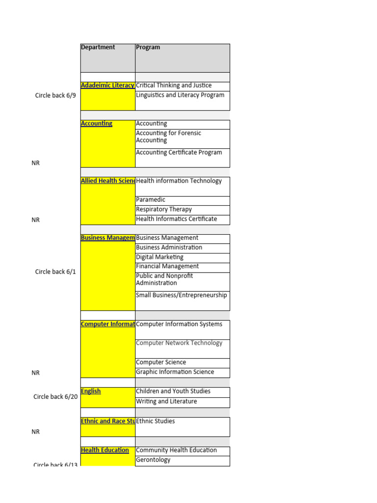 Program Learning Outcomes Grade Sheet - Spring 2023 | PDF | Science ... Program Learning Outcomes Grade Sheet - Spring 2023 | PDF | Science ...