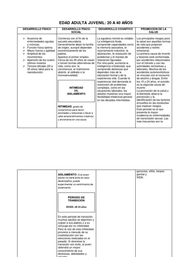 Crecimiento y Desarrollo - Cuadro | PDF | Adultos | Causas de la muerte