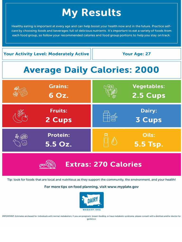WA Dairy My Plate Calculator My Results Page | PDF