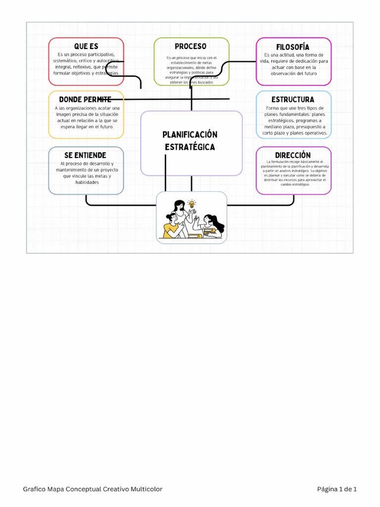 Grafico Mapa Conceptual Creativo Multicolor Pdf