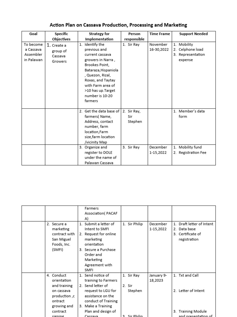 Cassava Production Action Plan Edited | PDF | Food Industry | Agriculture