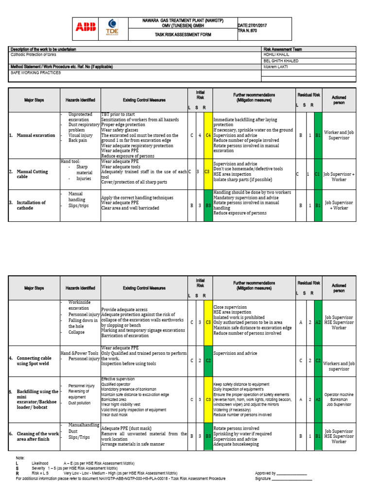 Cathodic 2 Protection | PDF | Personal Protective Equipment | Risk Assessment