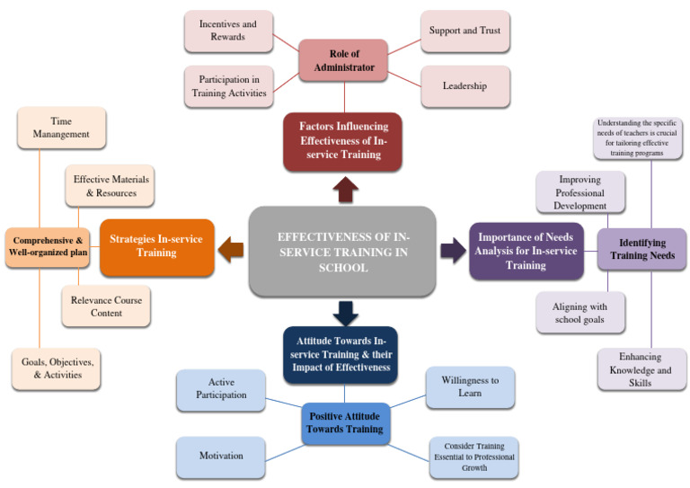 Module 1 | PDF | Motivational | Motivation