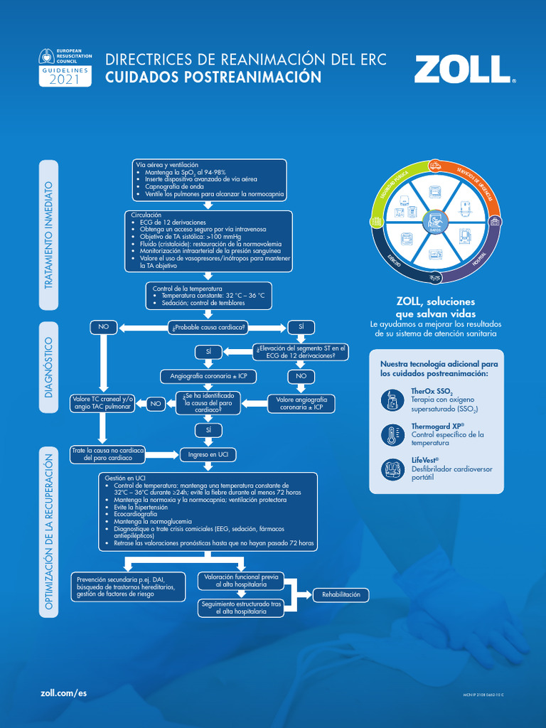 ERC Guidelines Poster Post-Resus ES-10 | PDF | Reanimación ...