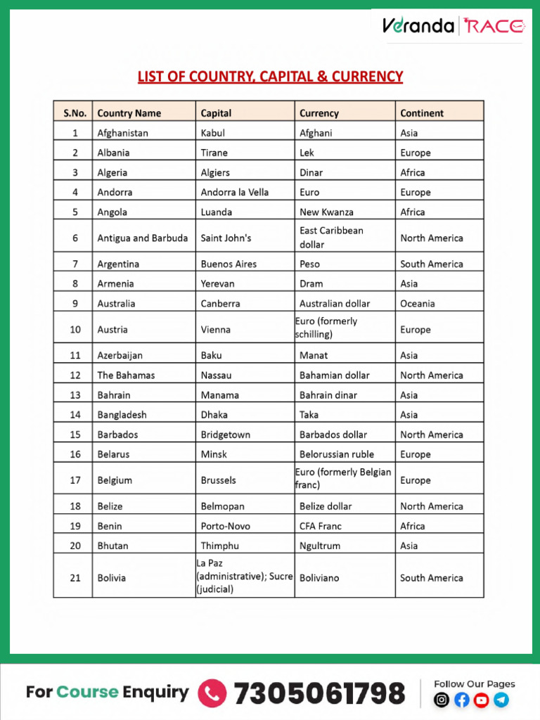 All Govt Exams GS Notes | PDF