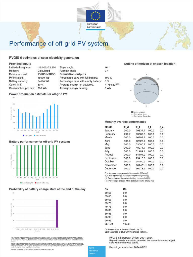Off-Grid PV System Performance Report | PDF | Photovoltaic System ...