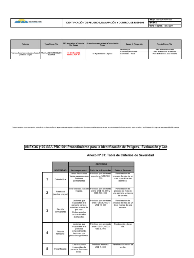 100-Ssa-For-001 Iper Electricos | PDF | Desintegración radioactiva | Herramientas