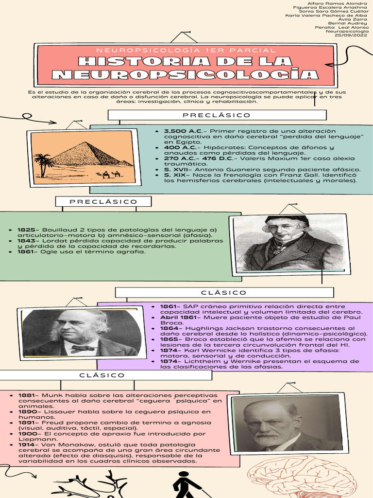 Neuropsicología Proyecto Final - Compressed | PDF | Neuropsicología | Discapacidad intelectual