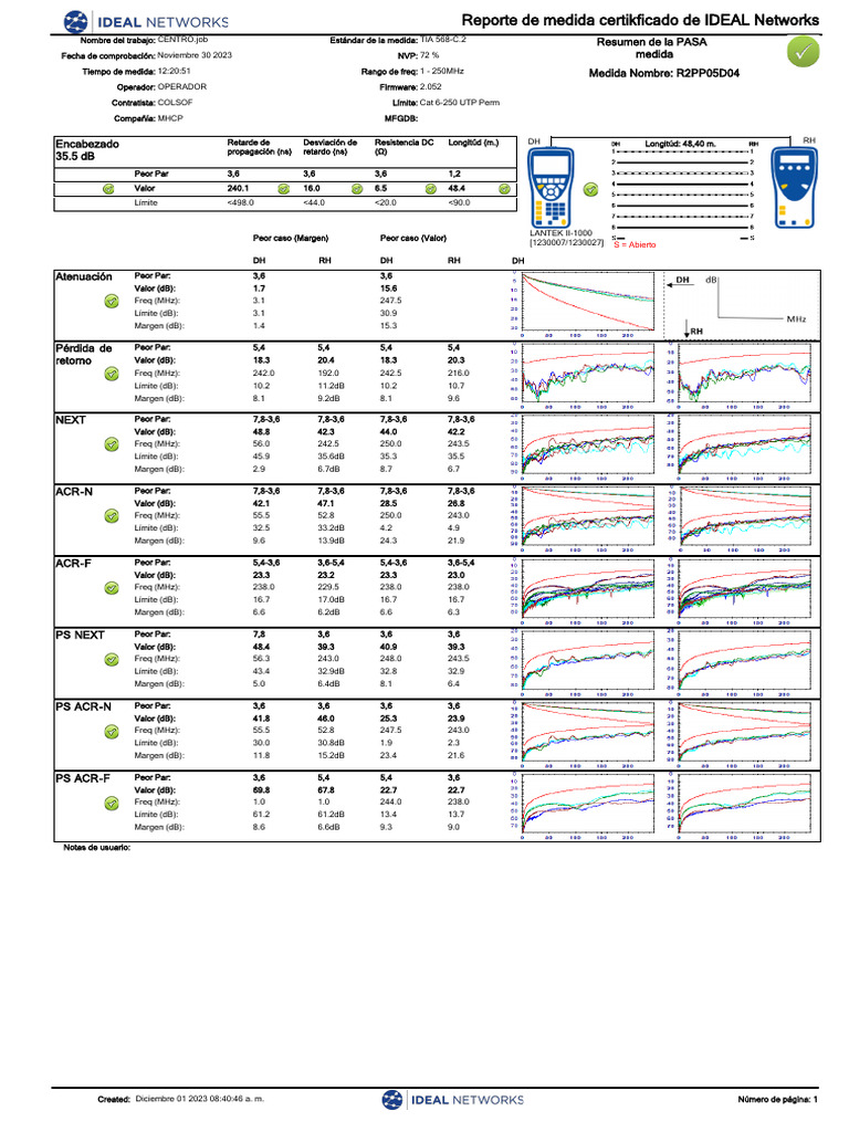 Resumen Certificaciones | PDF