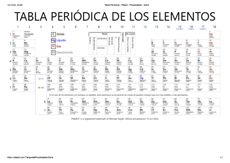 Tabla Periódica - Ptable - Propiedades - Serie | PDF | Tabla periódica ...