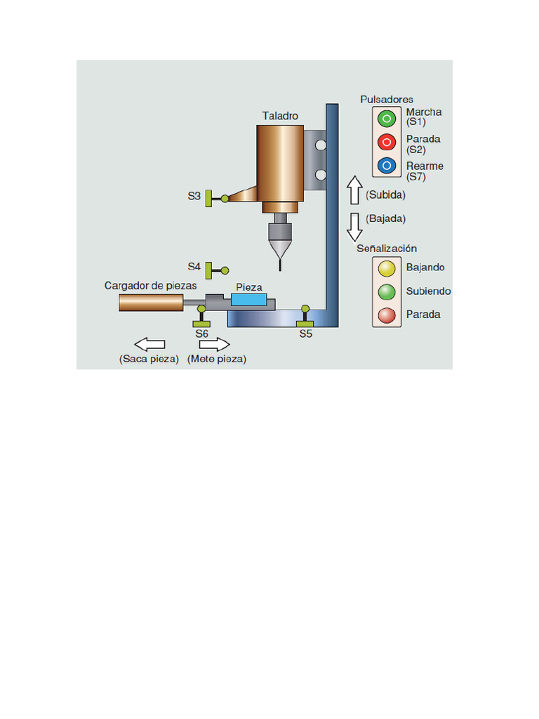 Practica 3 PLC | PDF