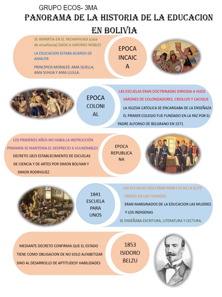 PANORAMA DE LA HISTORIA DE LA EDUCACION EN BOLIVIA - PEDAGOGIA GENERAL (2) | PDF