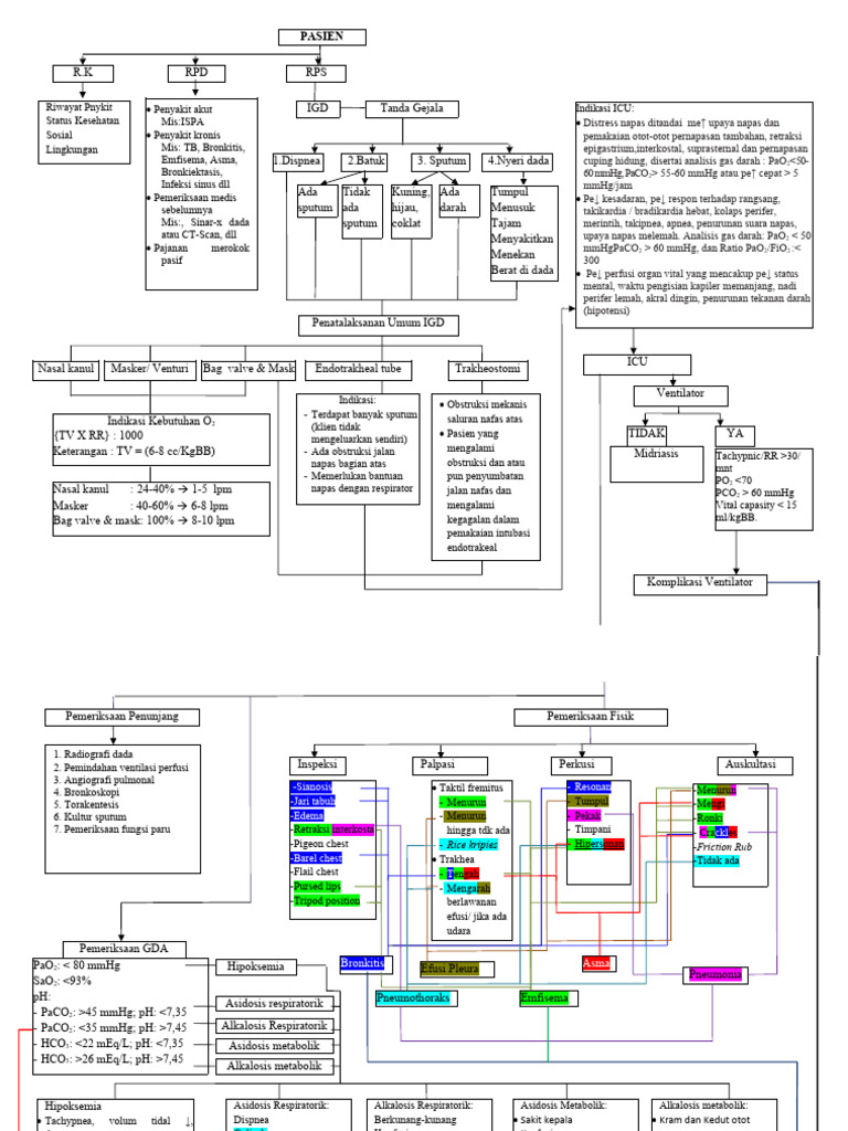 Algoritma Respi | PDF