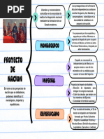 Proyectos de Nación: Monárquico e Imperial | PDF | México | Gobierno