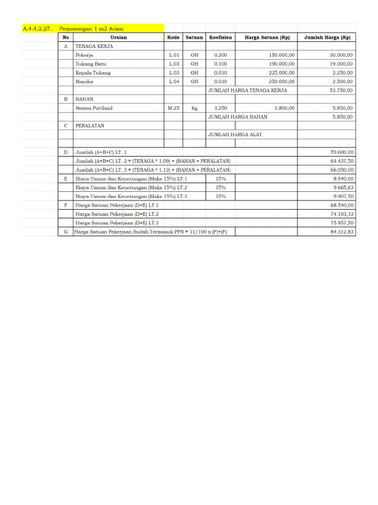 AHSP Pemasangan 1 m2 Acian | PDF
