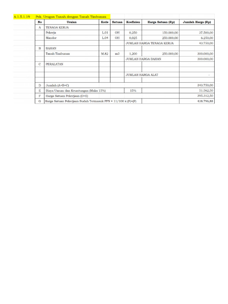 AHSP Pekerjaan Timbunan Dan Pemadatan Tanah | PDF
