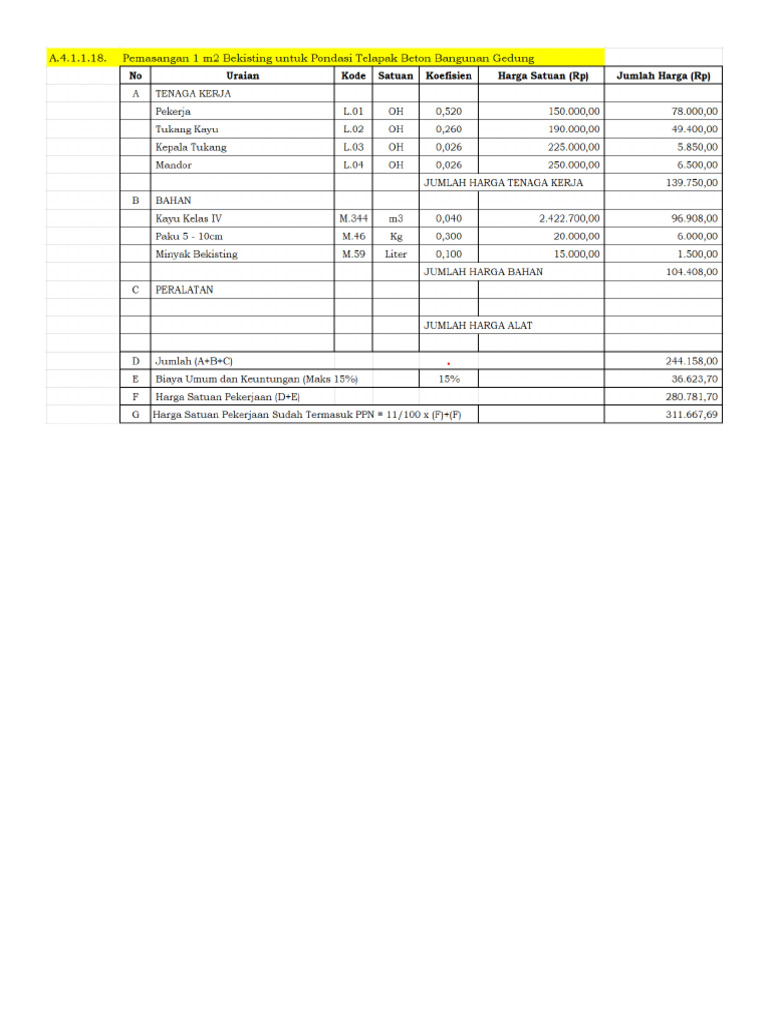 AHSP Pemasangan 1 m2 Bekisting Untuk Pondasi Telapak Beton Bangunan ...